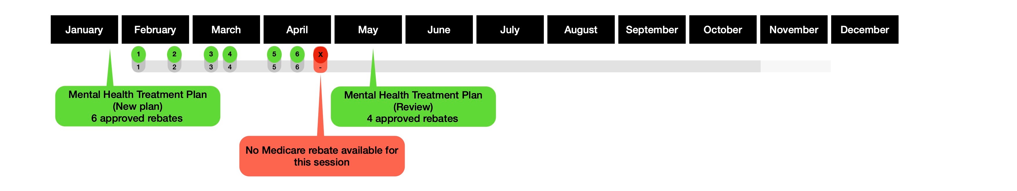 Medicare Mental Health Treatment Plans – Jeremy Shields